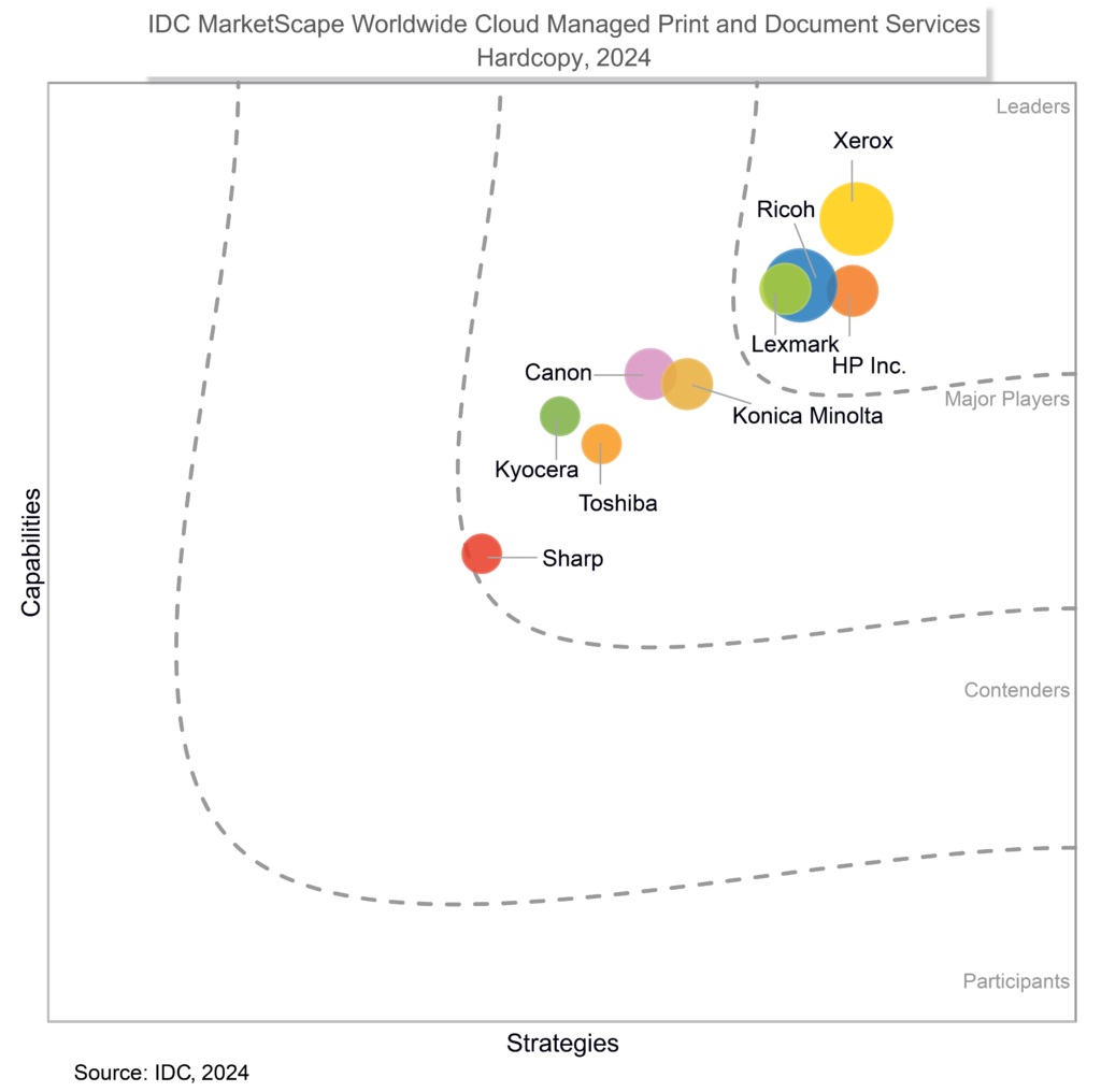 Xerox reconnu leader dans le rapport IDC MarketScape 2024 : Évaluation des fournisseurs de ...